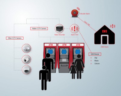 Banking/Financial Institution | Centrix Security